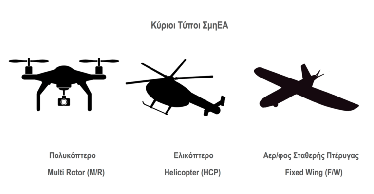 ΙΚΑΝΟΤΗΤΑ ΕΠΙ ΤΟΥ ΤΥΠΟΥ (TYPE RATING) | PEGASUS AVIATION
